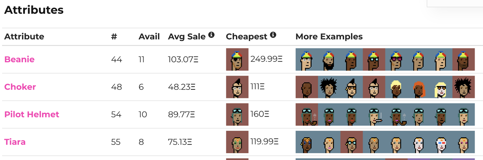 CryptoPunks Nedir? - Dergidir