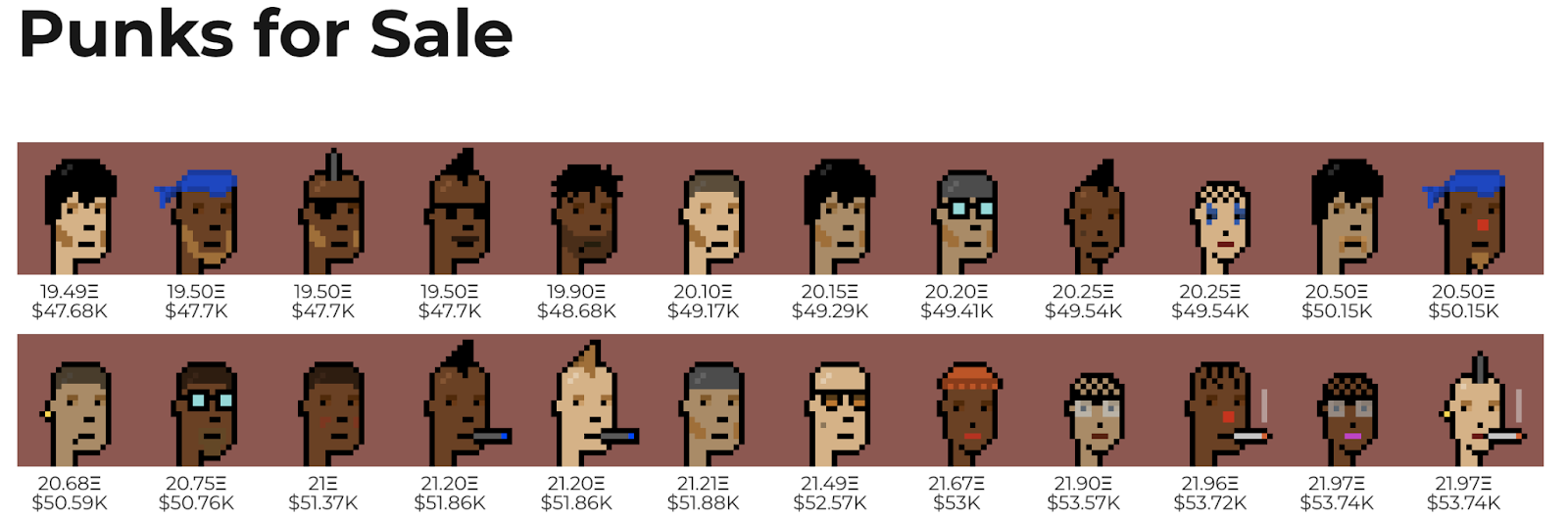 CryptoPunks Nedir? - Dergidir